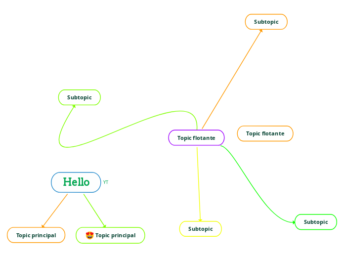Hello - Mind Map